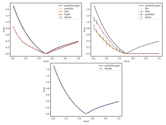 Optimal stopping via randomized neural networks