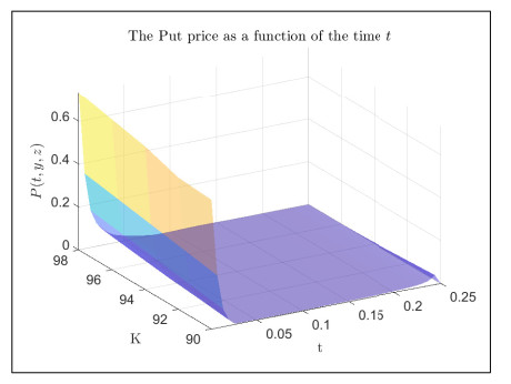 Semi-analytical pricing of options written on SOFR futures