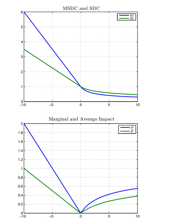 Supply–demand symmetry
