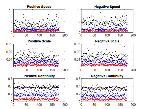 Unmasking stochastic volatility in discontinuous continuity ...