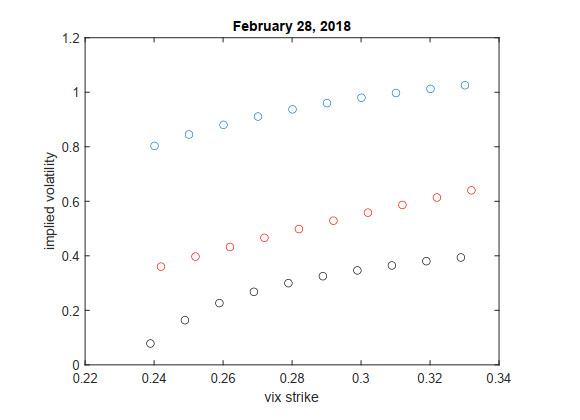 Unmasking stochastic volatility in discontinuous continuity ...