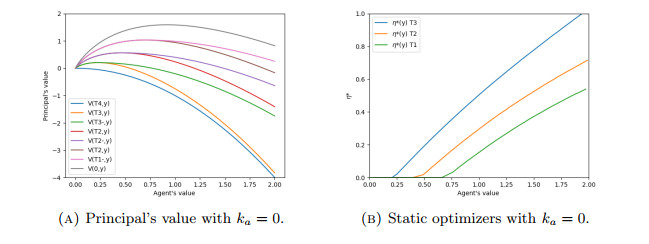Sequential optimal contracting in continuous time