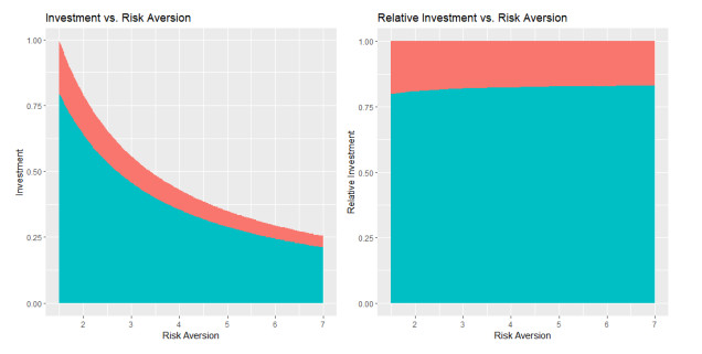 Portfolio optimization in a multivariate jump-diffusion model