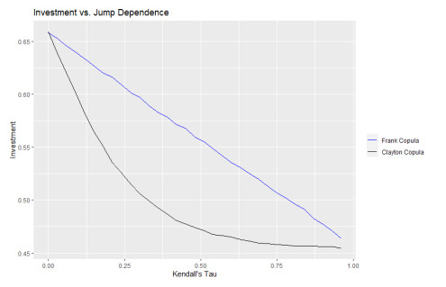 Portfolio optimization in a multivariate jump-diffusion model