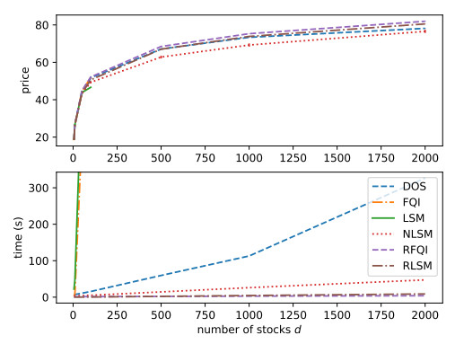 Optimal stopping via randomized neural networks