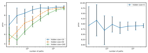 Optimal stopping via randomized neural networks