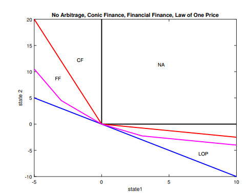 Capital structure and risk acceptability