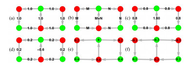 Combinatorial Hodge theory for equitable kidney paired donation