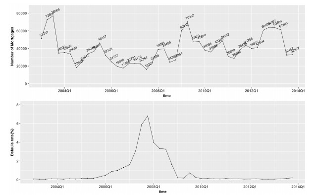 Issues using logistic regression with class imbalance, with a case ...