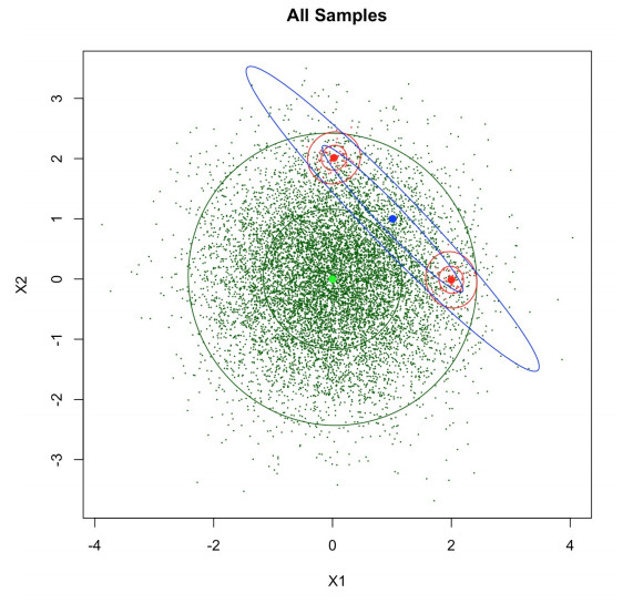 Issues using logistic regression with class imbalance, with a case ...