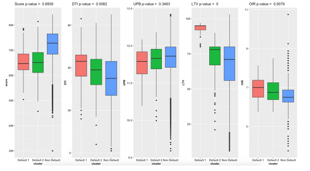 Issues using logistic regression with class imbalance, with a case ...
