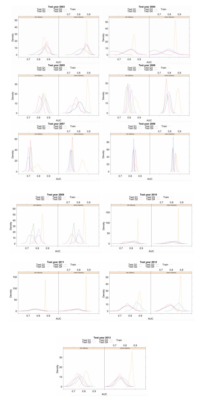 Issues using logistic regression with class imbalance, with a case ...