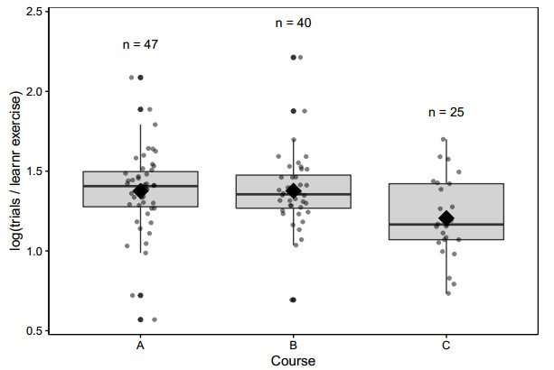Teaching data science to students in biology using R, RStudio and ...