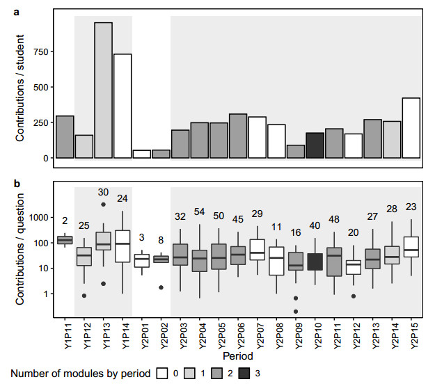 Teaching data science to students in biology using R, RStudio and ...