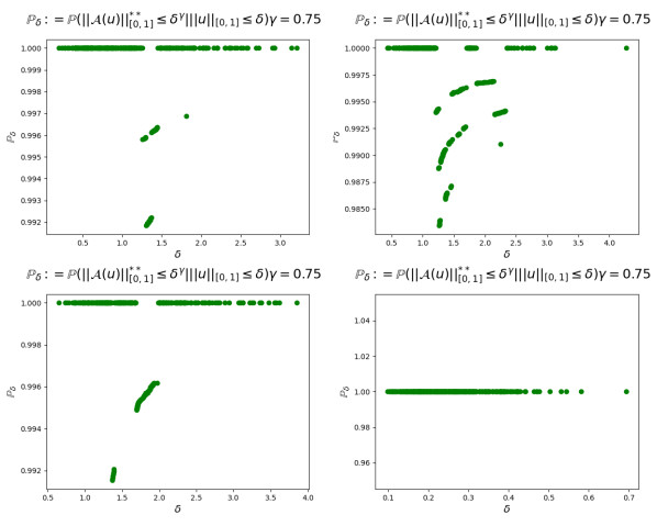 Diagnostic of the Lévy area for geophysical flow models in view of ...