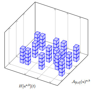 Diagnostic of the Lévy area for geophysical flow models in view of ...