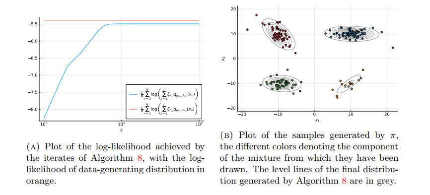 On variational inference and maximum likelihood estimation with the $ \lambda $-exponential family