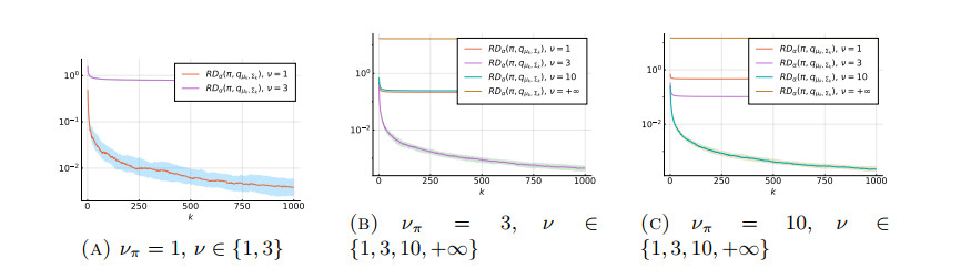 On variational inference and maximum likelihood estimation with the $ \lambda $-exponential family