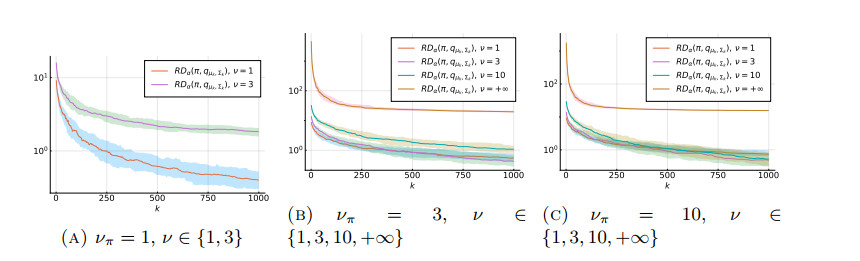 On variational inference and maximum likelihood estimation with the $ \lambda $-exponential family
