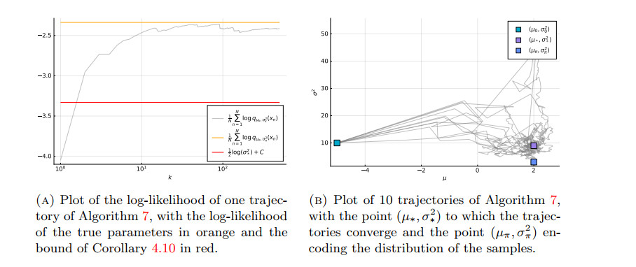 On variational inference and maximum likelihood estimation with the $ \lambda $-exponential family