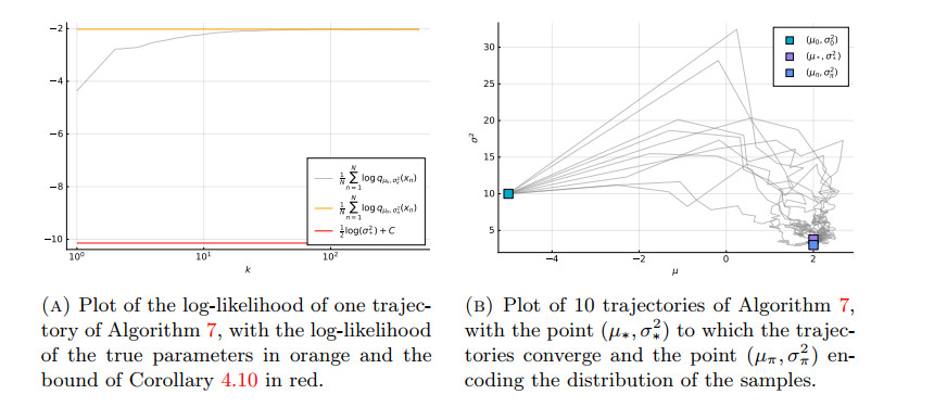 On variational inference and maximum likelihood estimation with the $ \lambda $-exponential family