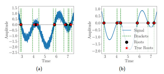 Robust crossings detection in noisy signals using topological signal ...
