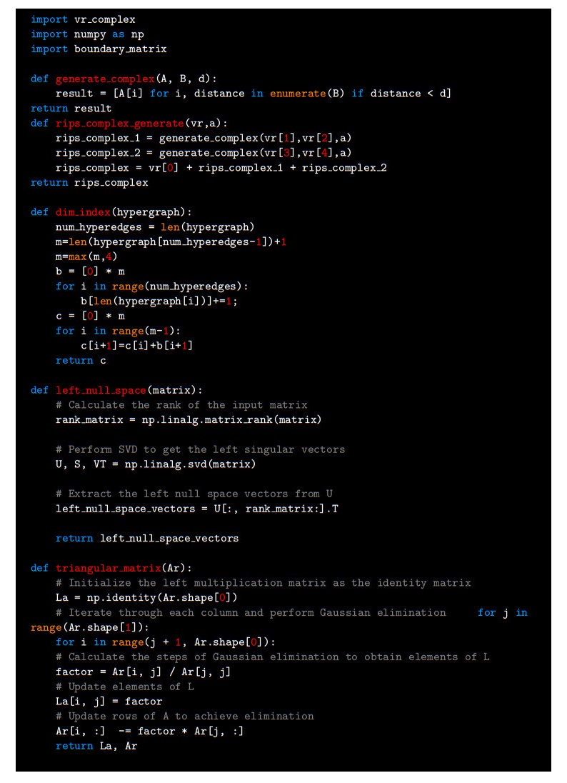 ChatGPT for computational topology