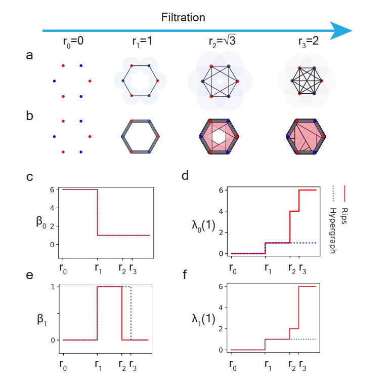 ChatGPT for computational topology