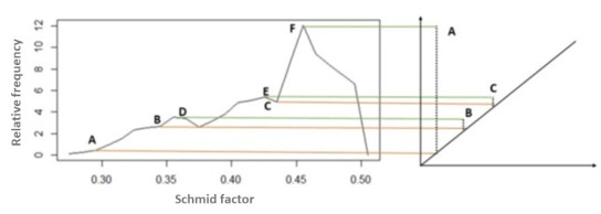 Bayesian random persistence diagram generation: An application to material microstructure analysis