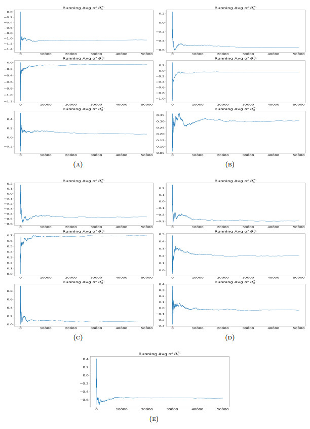 Bayesian random persistence diagram generation: An application to material microstructure analysis