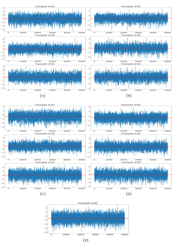 Bayesian random persistence diagram generation: An application to material microstructure analysis