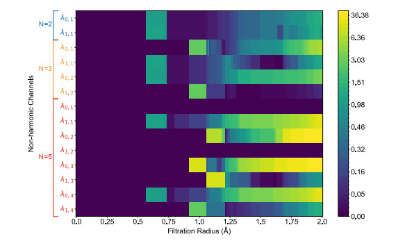 Persistent Mayer homology and persistent Mayer Laplacian