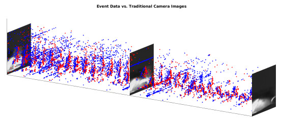 GNEP based dynamic segmentation and motion estimation for neuromorphic imaging