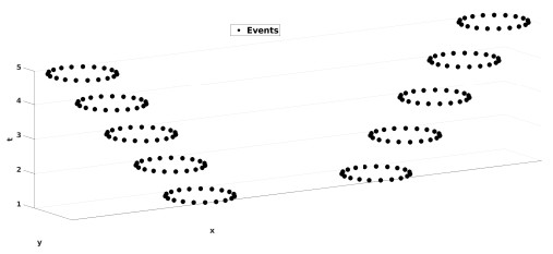 GNEP based dynamic segmentation and motion estimation for neuromorphic imaging
