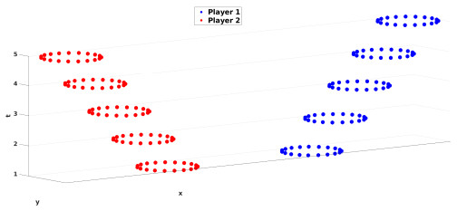 GNEP based dynamic segmentation and motion estimation for neuromorphic imaging