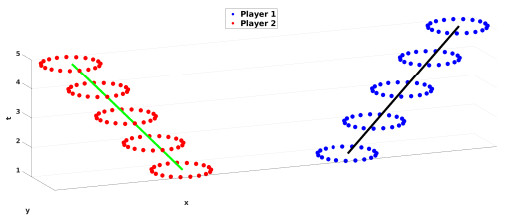 GNEP based dynamic segmentation and motion estimation for neuromorphic imaging