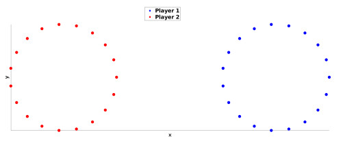 GNEP based dynamic segmentation and motion estimation for neuromorphic imaging