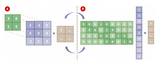 A practical existence theorem for reduced order models based on ...