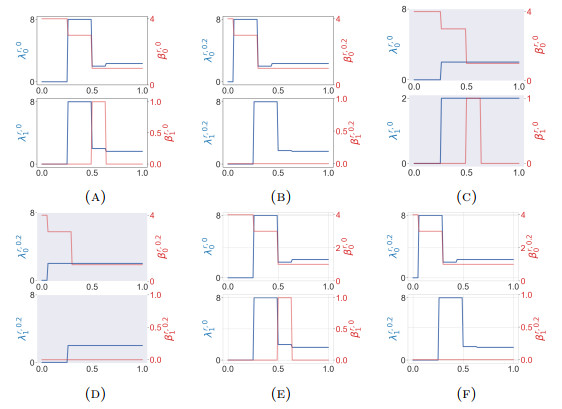 Persistent sheaf Laplacians