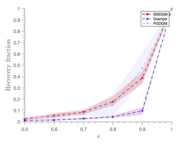 Graph Matching via convex relaxation to the simplex