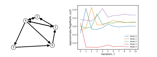 Persistent homology with k-nearest-neighbor filtrations reveals ...
