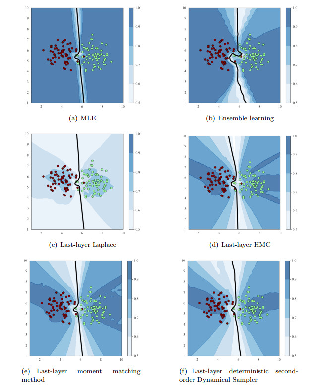 Affine invariant ensemble transform methods to improve predictive uncertainty in neural networks