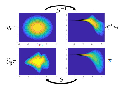 Transport map unadjusted Langevin algorithms: Learning and discretizing perturbed samplers