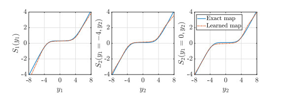 Transport map unadjusted Langevin algorithms: Learning and discretizing perturbed samplers