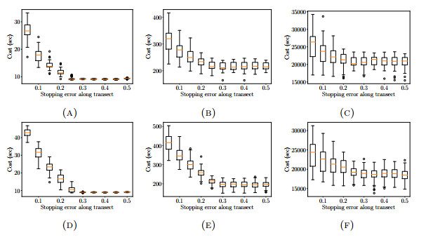 A finite-horizon approach to active level set estimation