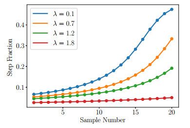 A finite-horizon approach to active level set estimation