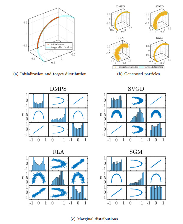 Diffusion map particle systems for generative modeling
