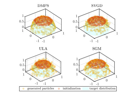 Diffusion map particle systems for generative modeling