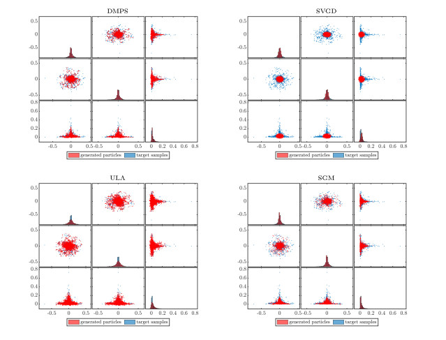 Diffusion map particle systems for generative modeling
