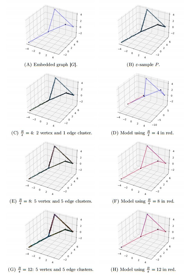 Reconstructing linearly embedded graphs: A first step to stratified ...